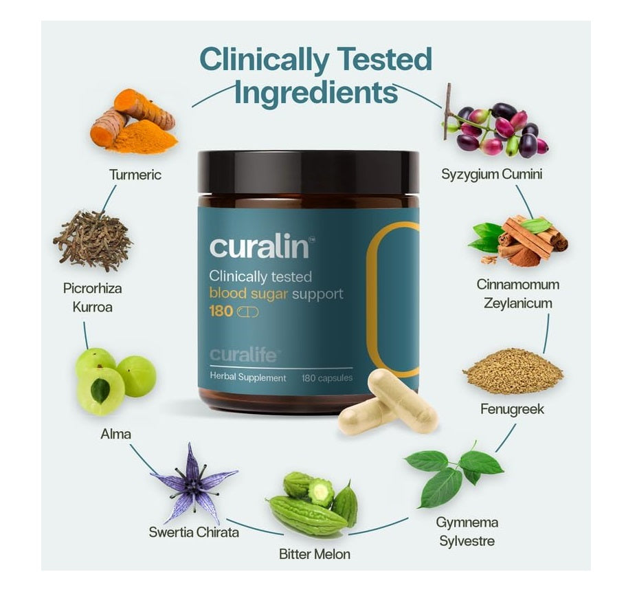 CuraLin Capsules Bundle – Healthlandcenter
