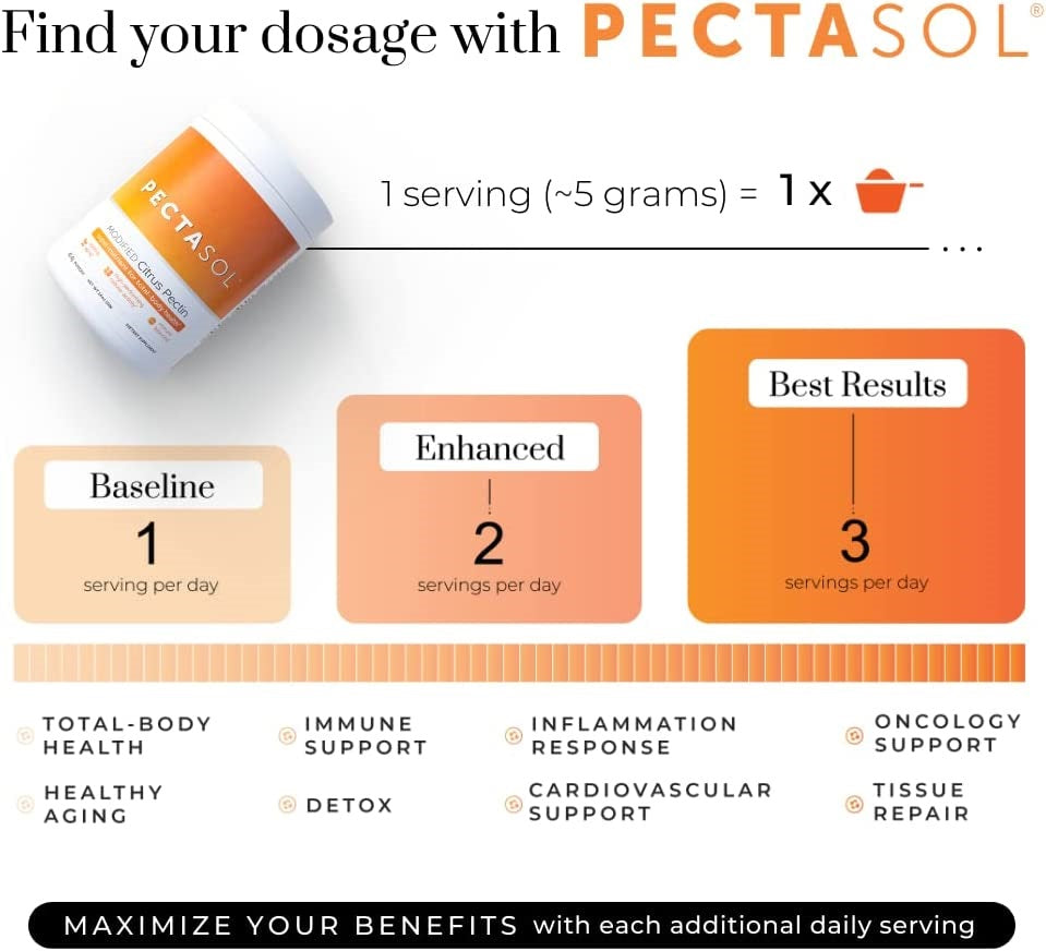 Econugenics, PectaSol, Modified Citrus Pectin Powder, 16 oz (454 g ...