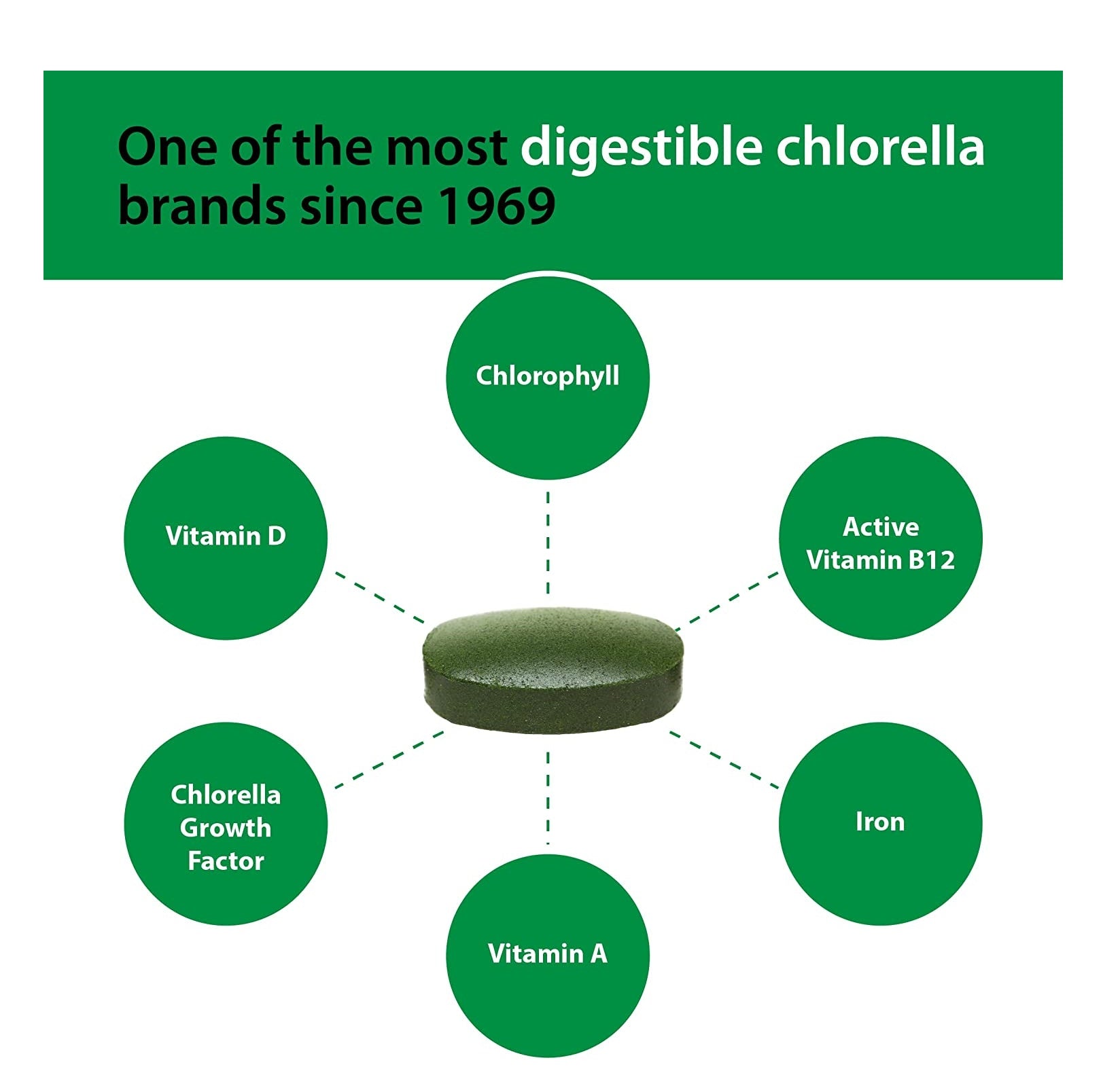 Sun Chlorella, Chlorella, 500 mg, 600 Tablets – Healthlandcenter