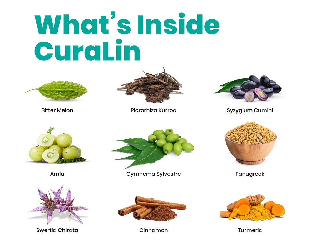 CuraLin 180 Capsules – Healthlandcenter